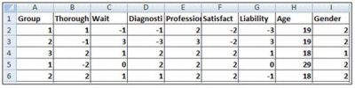 Using SPSS for Statistical Analysis – Department of Psychology