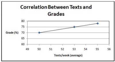 Statistical Analysis – Department of Psychology