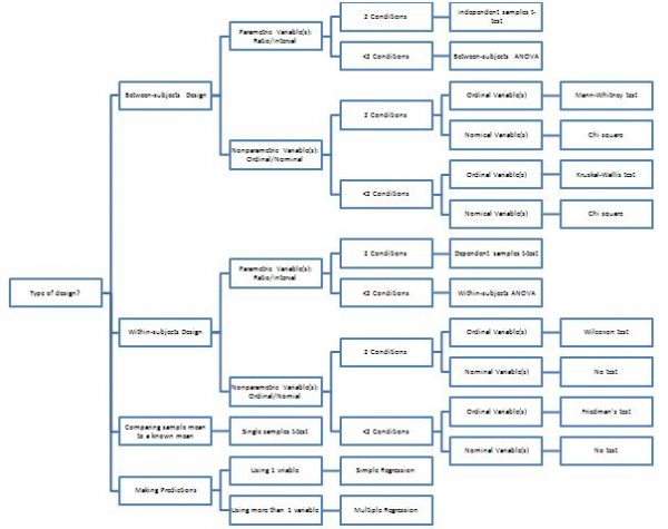 Statistical Analysis – Department of Psychology Statistical Analysis – Department of Psychology